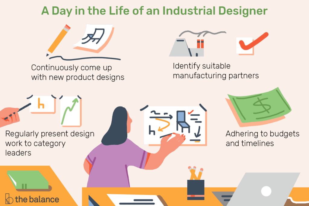 Industrial Design Job Responsibilities – Job Responsibilities