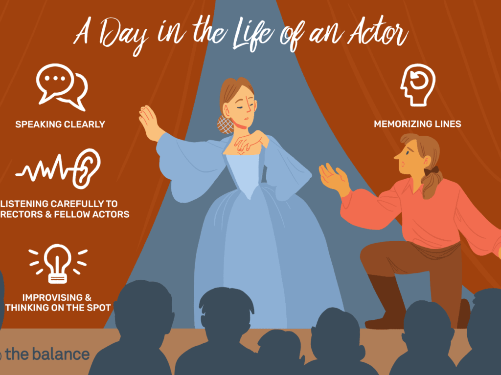 Actor Job Responsibilities – Job Responsibilities